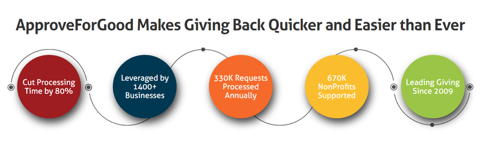 ApproveForGood Reviews - 2025